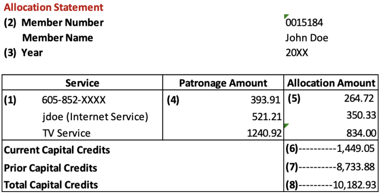 Explanation of Capital Credit Allocation Statement - Venture Communications